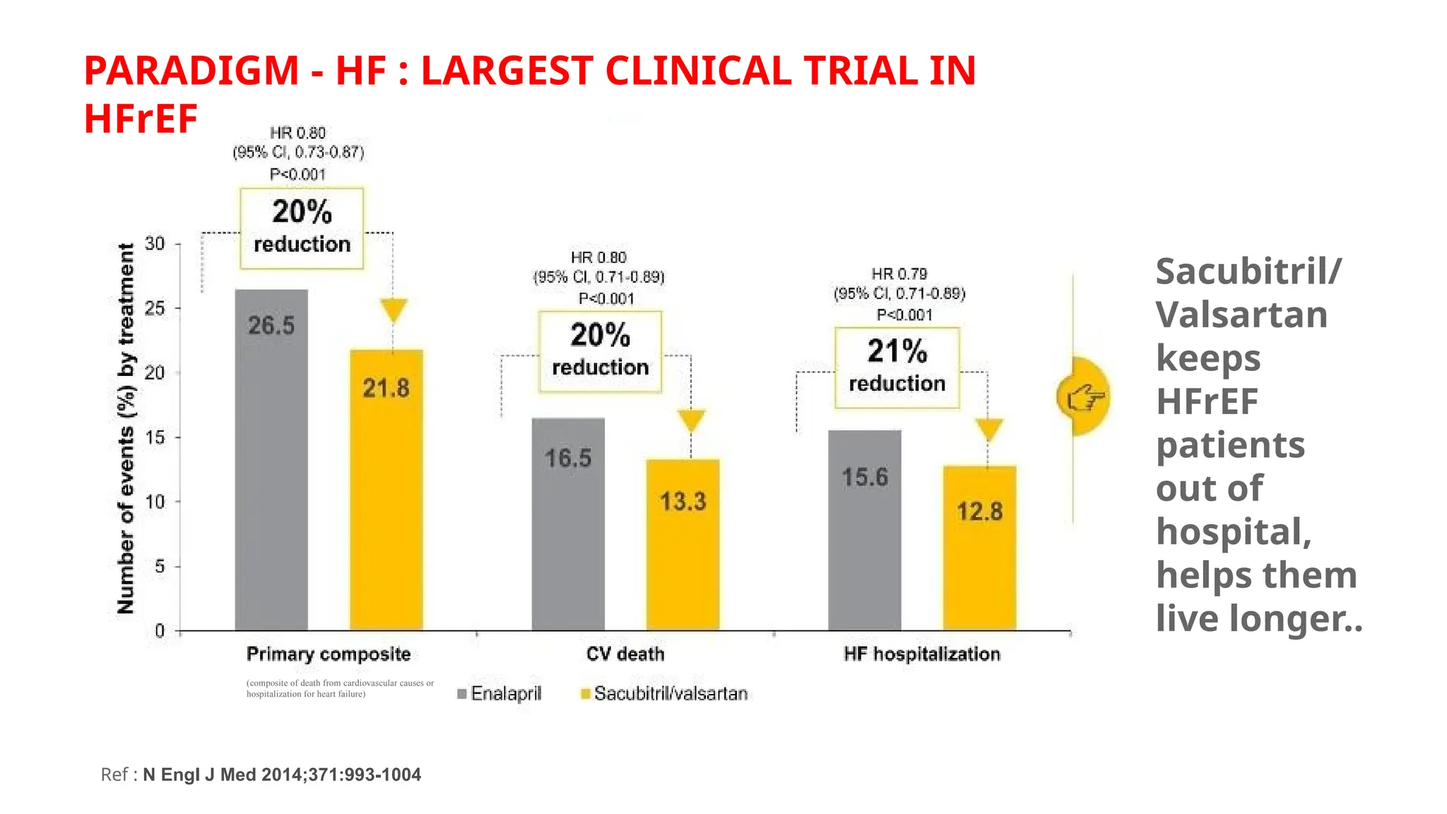 Management of heart failure............... | PPTX