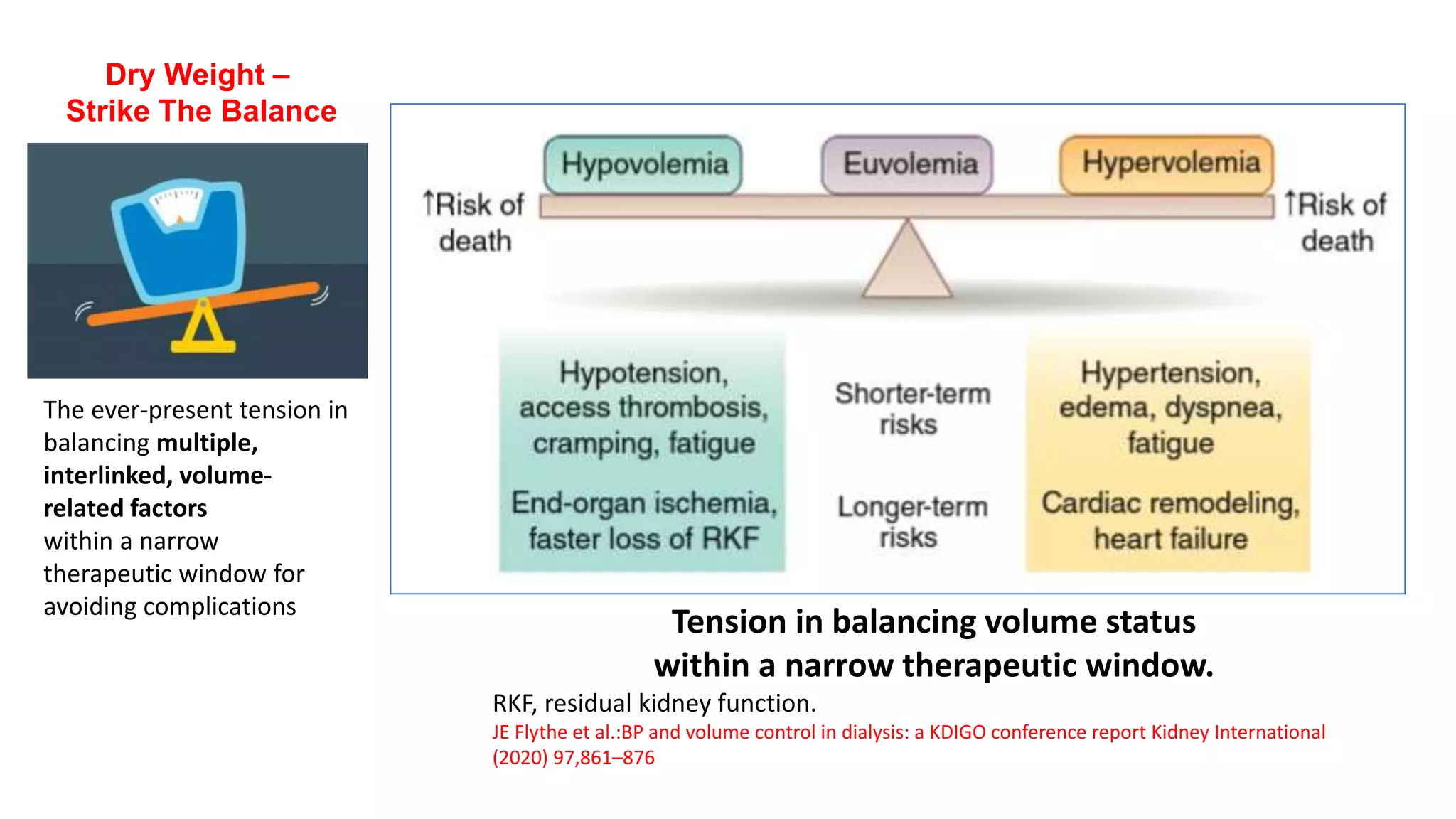 Managing Heart Failure in Patients on Dialysis | PPTX