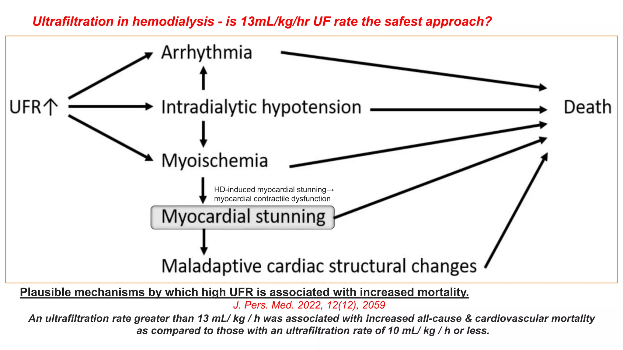 Managing Heart Failure in Patients on Dialysis | PPTX
