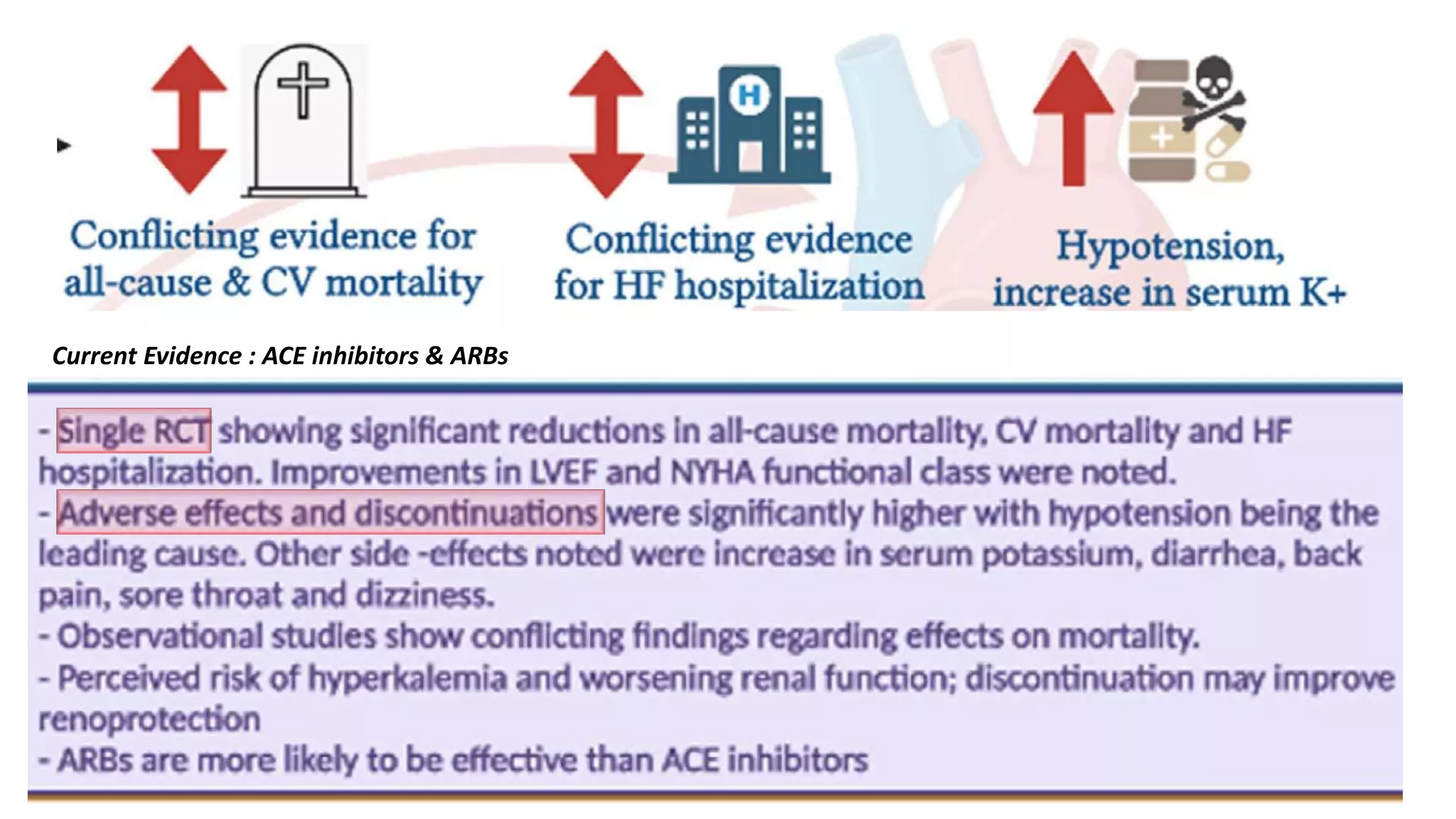 Managing Heart Failure in Patients on Dialysis | PPTX
