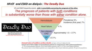 Managing Heart Failure in Patients on Dialysis | PPTX