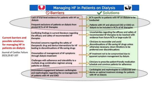 Managing Heart Failure in Patients on Dialysis | PPT