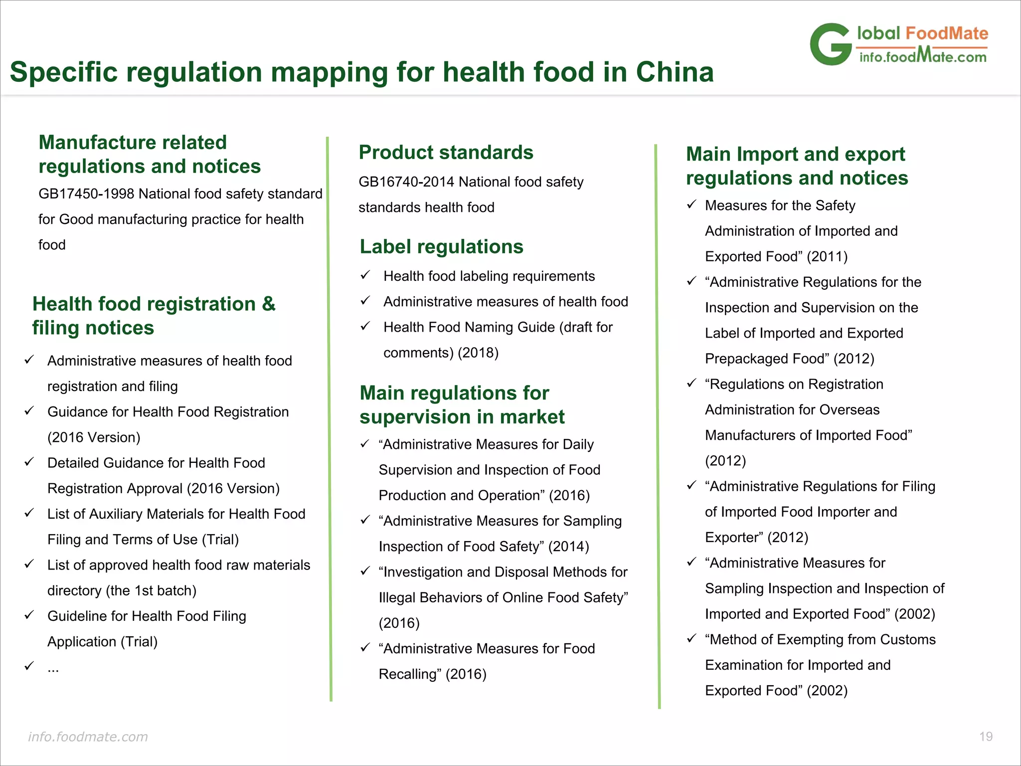 Process guidelines for foreign companies exporting health food to China ...