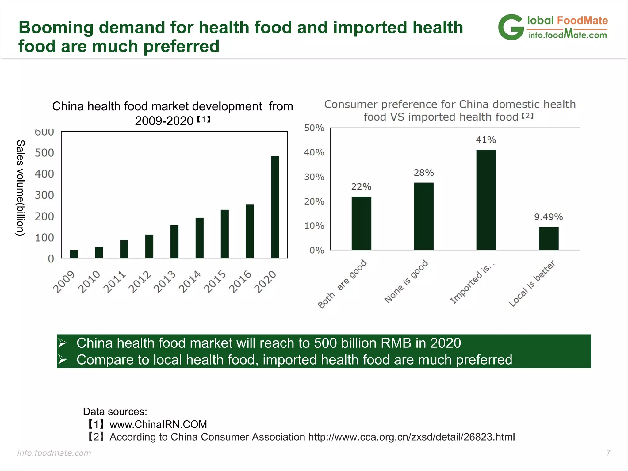 Process guidelines for foreign companies exporting health food to China ...
