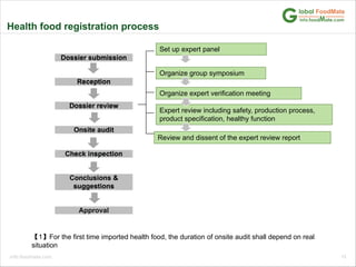 Process guidelines for foreign companies exporting health food to China ...