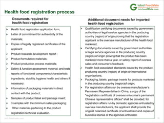 Process guidelines for foreign companies exporting health food to China ...