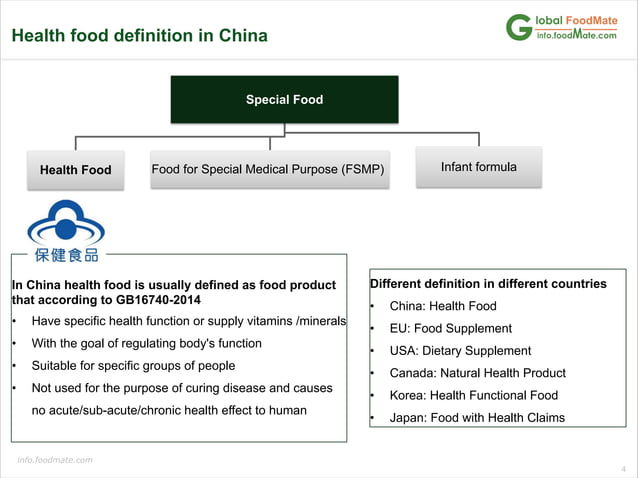 Process guidelines for foreign companies exporting health food to China ...