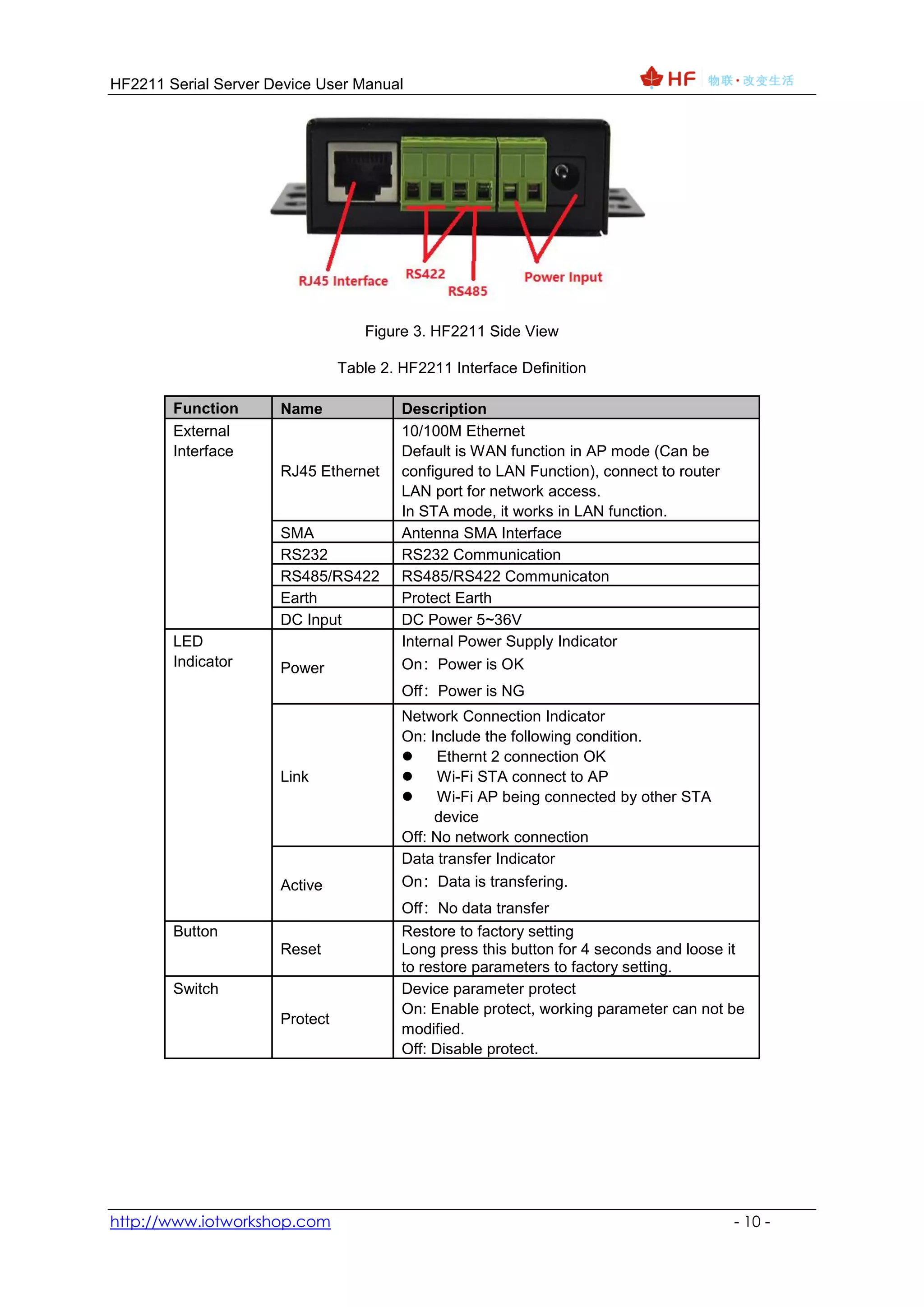 Hf2211 user manual v1.2(20190215) | PDF