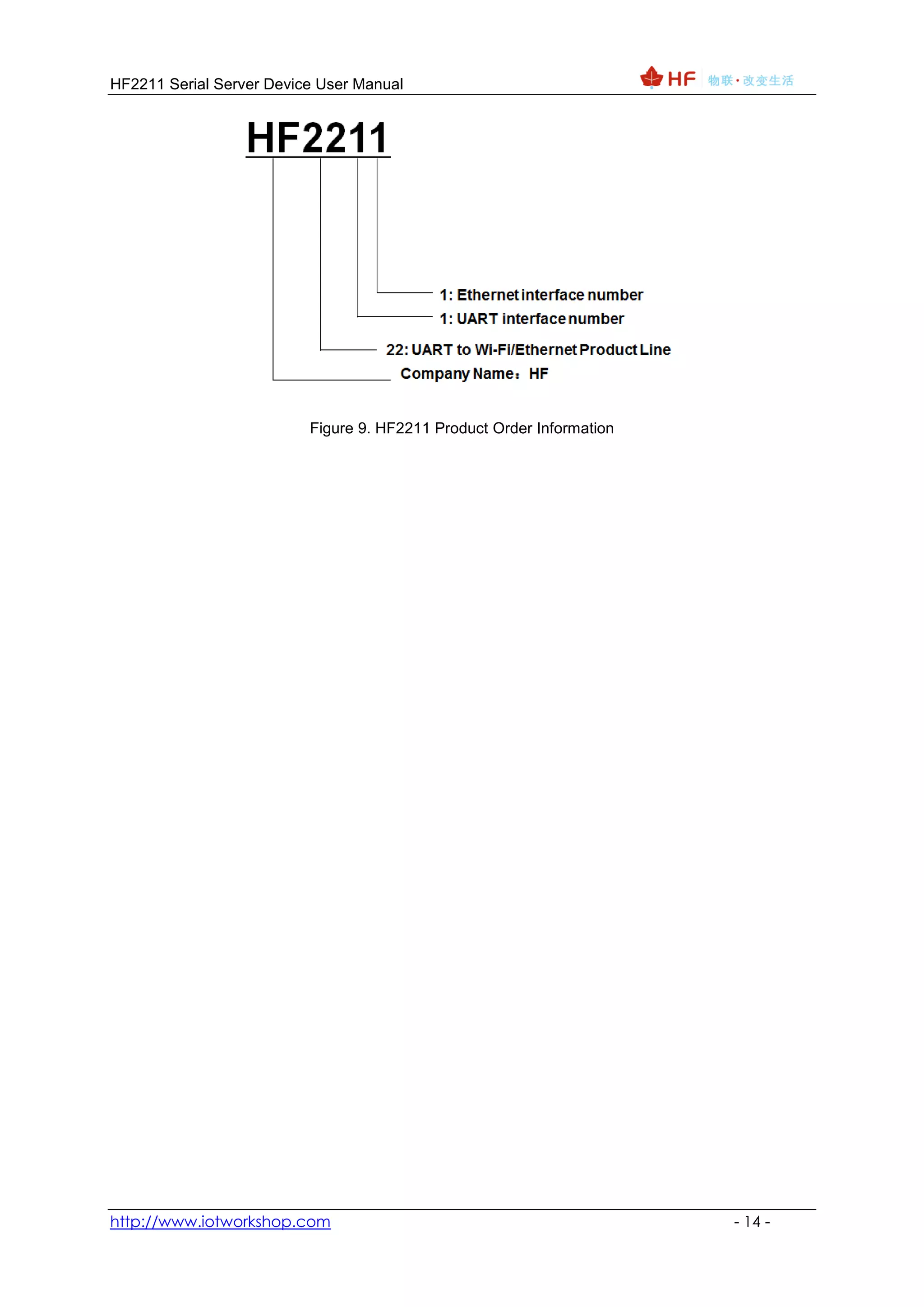 Hf2211 user manual v1.2(20190215) | PDF
