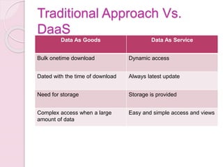 Data As A Service | PPT