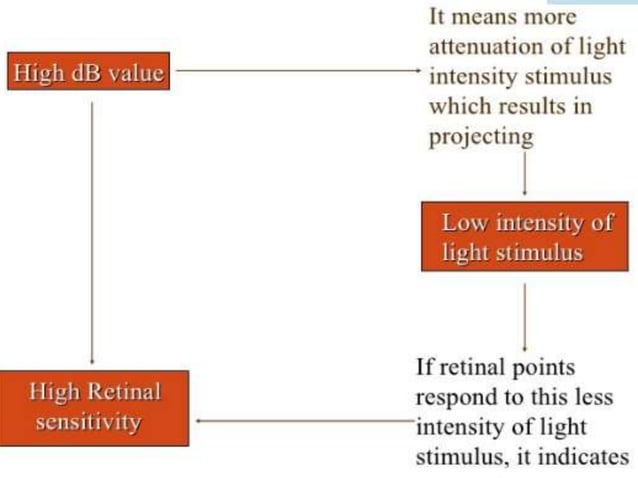 Hfa | PPTX | Eye and Vision Conditions | Diseases and Conditions