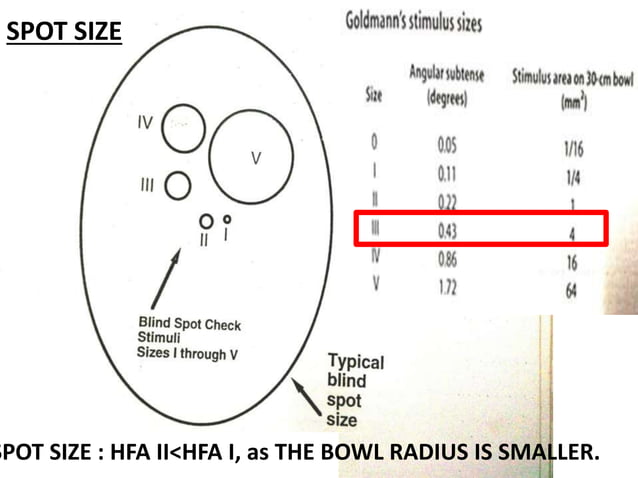 Hfa | PPTX | Eye and Vision Conditions | Diseases and Conditions