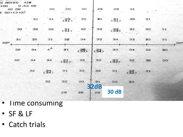 Hfa | PPTX | Eye and Vision Conditions | Diseases and Conditions