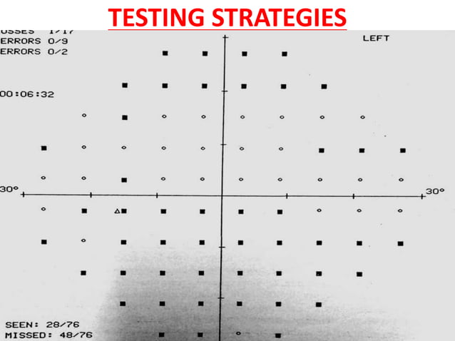 Hfa | PPTX | Eye and Vision Conditions | Diseases and Conditions