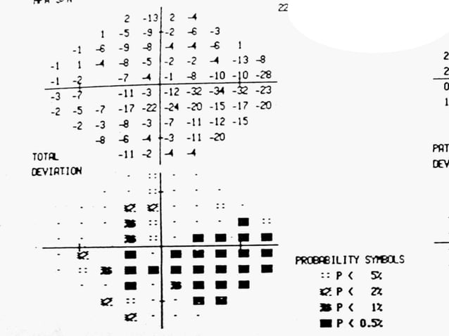 Hfa | PPTX | Eye and Vision Conditions | Diseases and Conditions