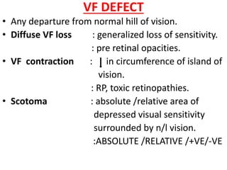 Hfa | PPTX | Eye and Vision Conditions | Diseases and Conditions