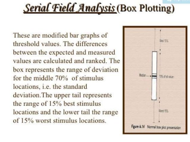 Hfa | PPTX | Eye and Vision Conditions | Diseases and Conditions