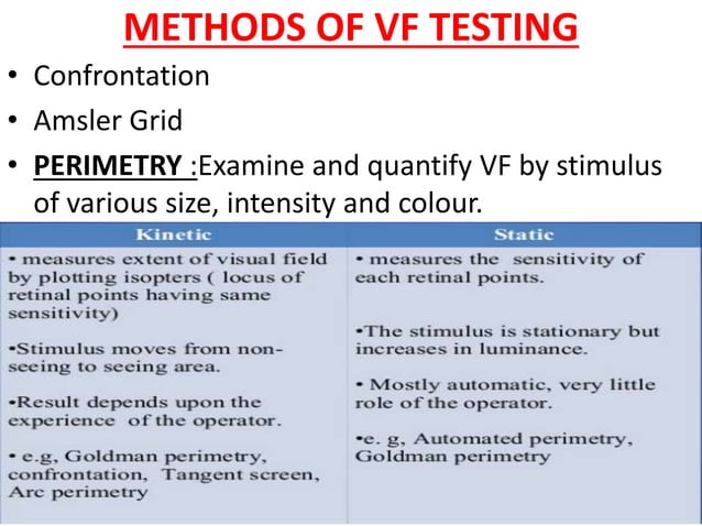 Hfa | PPTX | Eye and Vision Conditions | Diseases and Conditions