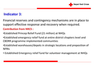 HFA and NRCS (Pitamber Aryal) | PPT