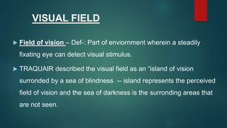 Humphreys visual field analysis powerpoint.pptx