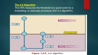 Humphreys visual field analysis powerpoint.pptx