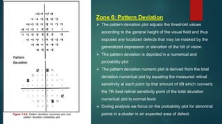 Humphreys visual field analysis powerpoint.pptx