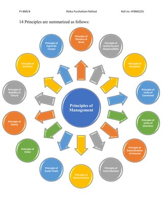 Principles of Management | PDF
