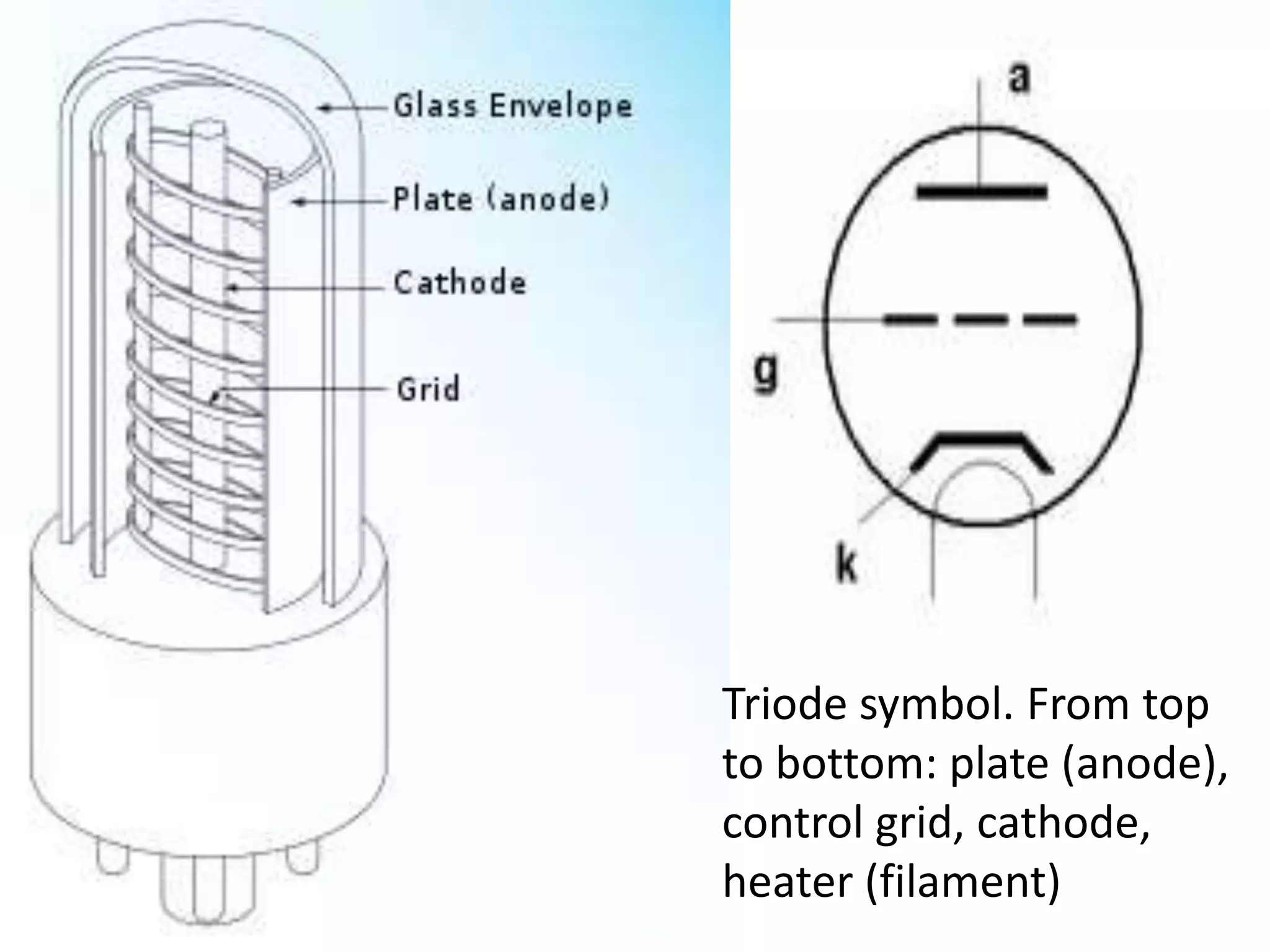 High Frequency Current Pptx