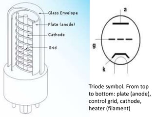 High frequency current | PPTX