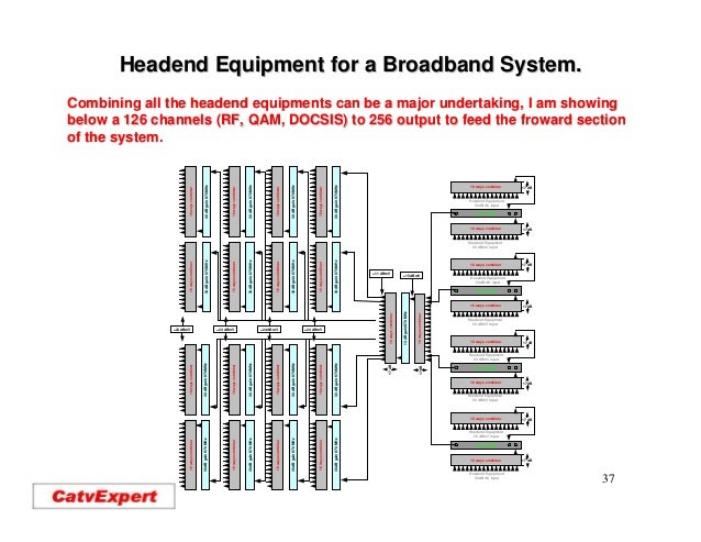 Hfc b headend of hfc