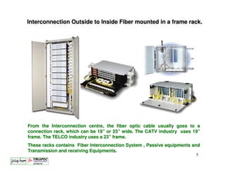 Hfc i fiber management | PDF