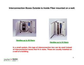 Hfc i fiber management | PDF