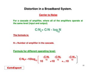 Hfc j system distortion calculation | PPT
