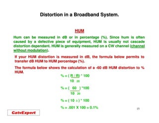 Hfc j system distortion calculation | PPT
