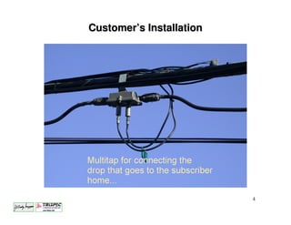 Hfc m home installation | PDF