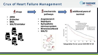 Use of Mineralocorticoid Receptors in Heart Failure | PPTX