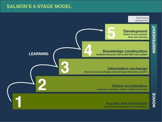 Using Salmon's 5-Stage Model as a framework for formative assessment in ...