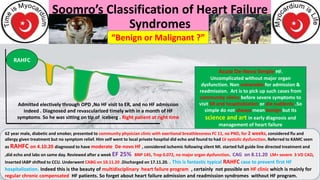 HF classification | PPT
