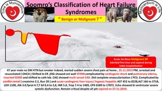 HF classification | PPT