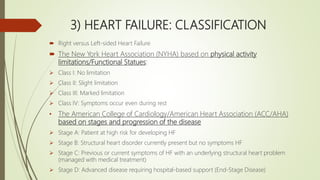 HF clinical presentation slides | PPT