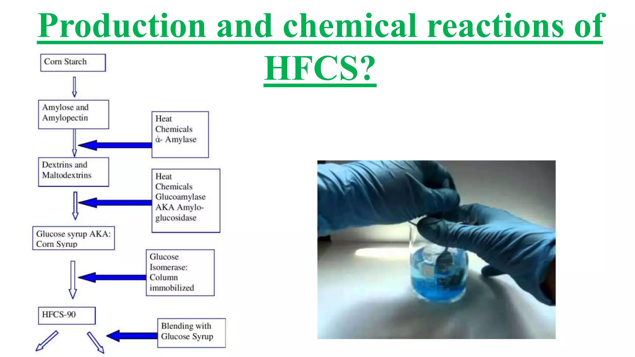 HIGH FRUCTOSE CORN SYRUP | PPTX