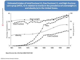 HFCS.pptx