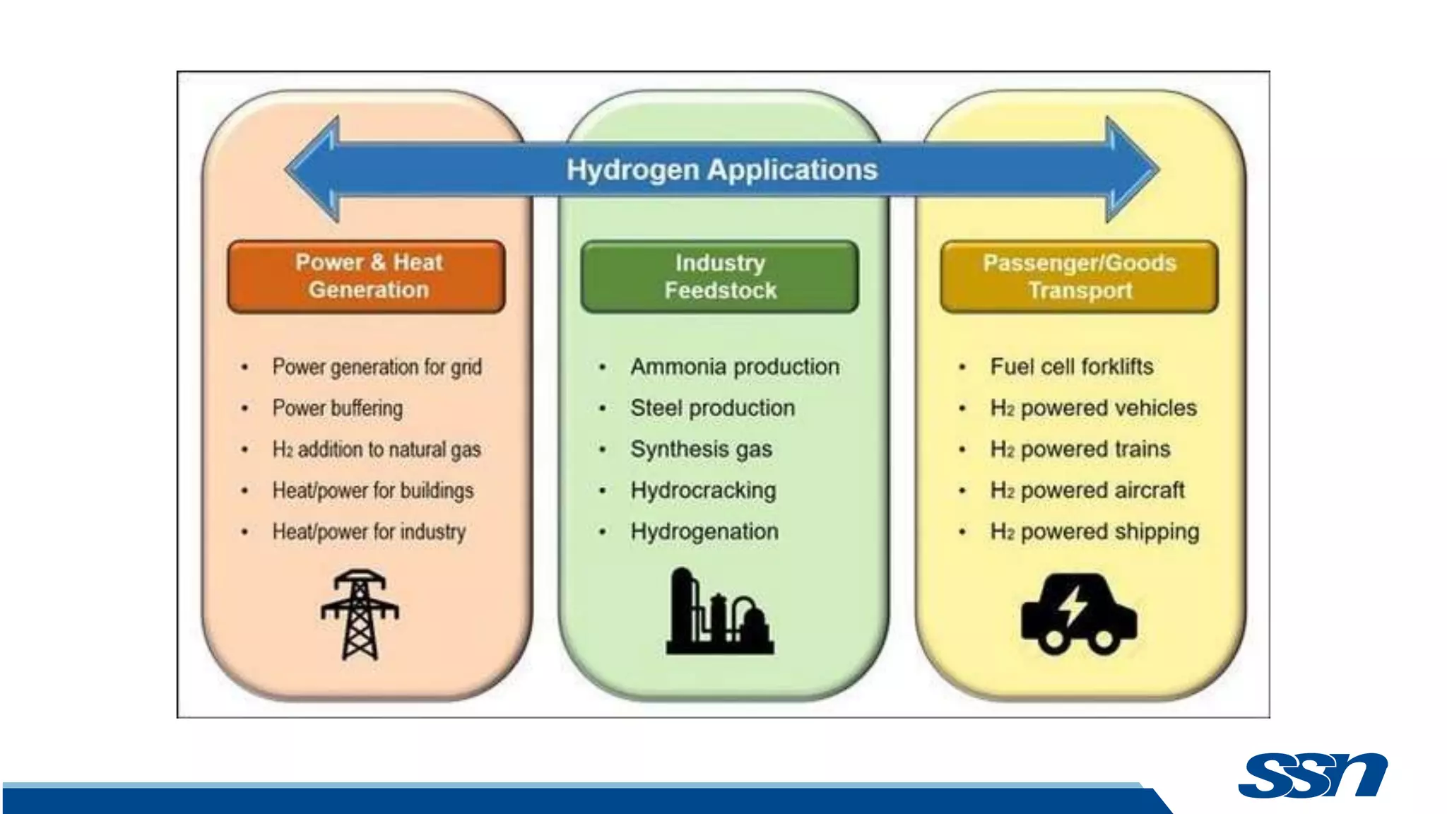 Hydrogen application | PPTX