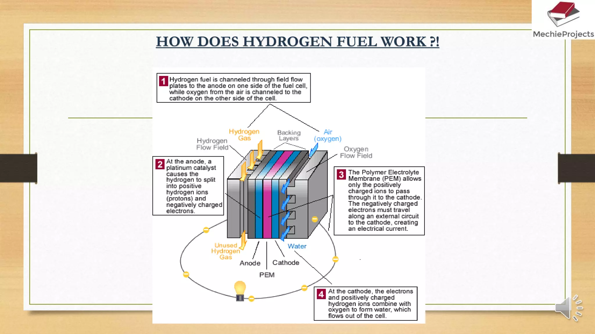 HYDROGEN FUEL CELL VEHICLES | PPTX