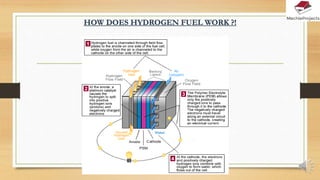 HYDROGEN FUEL CELL VEHICLES | PPTX