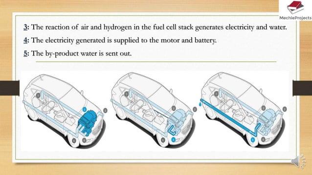 HYDROGEN FUEL CELL VEHICLES | PPTX | Power and Energy Industry | Industries