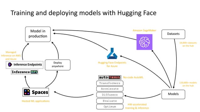 An introduction to computer vision with Hugging Face | PDF | Graphics Software | Computer ...