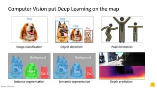 An introduction to computer vision with Hugging Face | PDF | Graphics ...