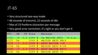 HF Digital Modes | PPTX