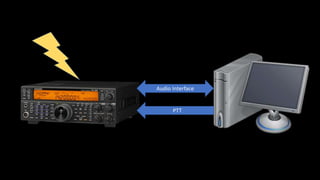 HF Digital Modes | PPTX